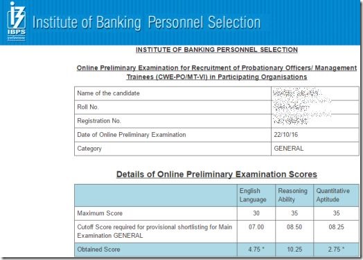 IBPS PO Mains Result 2018 (Announced)- Check IBPS PO Mains Scorecard